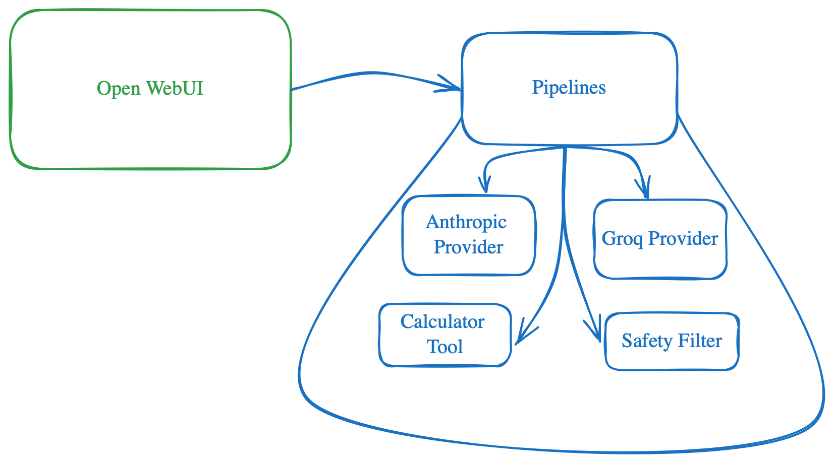 Guide to extending OpenWebUI using Pipelines